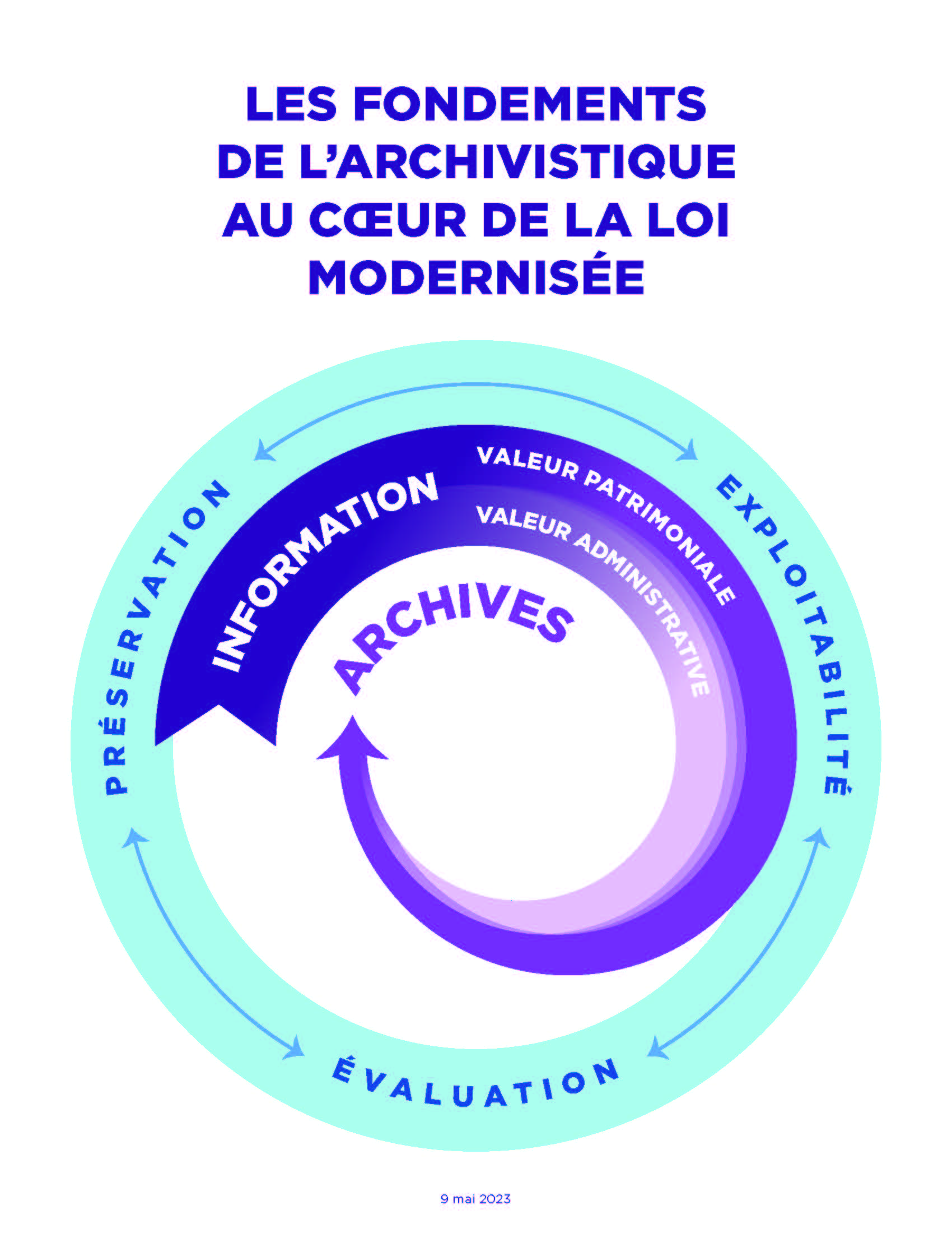 Une nouvelle Loi sur les archives pour le citoyen et pour l’État | BAnQ